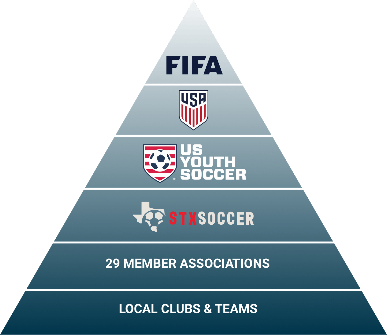About Us | South Texas Youth Soccer Association