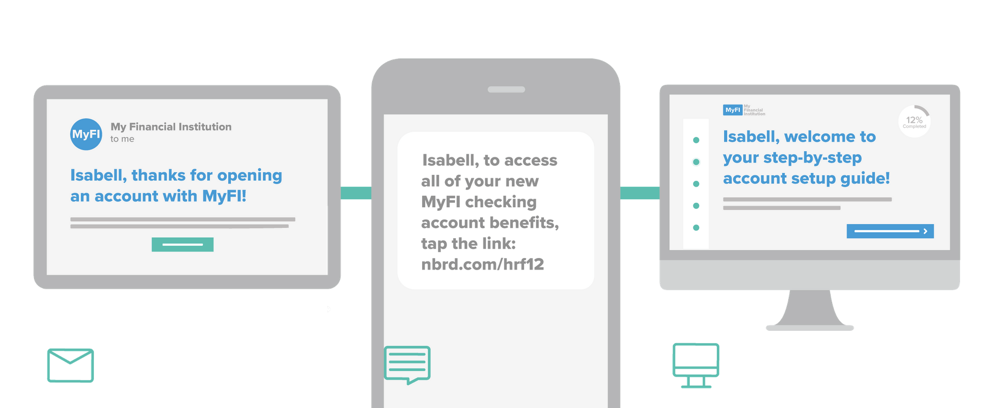 The Digital Engagement Platform Built for Financial Services | Digital Onboarding