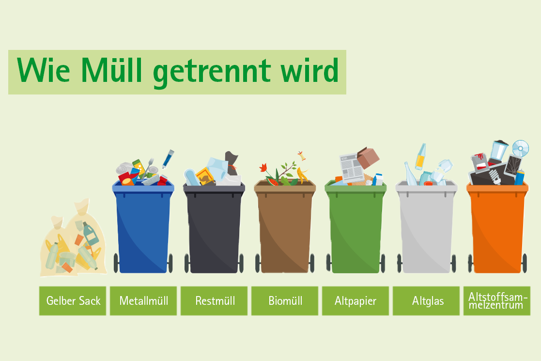 InZukunft Magazin - Das Einmaleins der Mülltrennung - NATURABIOMAT® GmbH