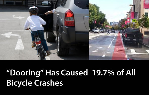 Bicycle Dooring made up 19.7% of Bicycle Crashes