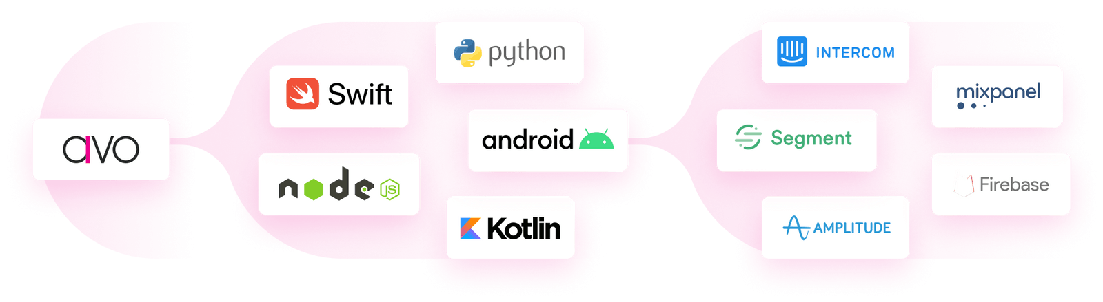 Ship faster without compromising data quality