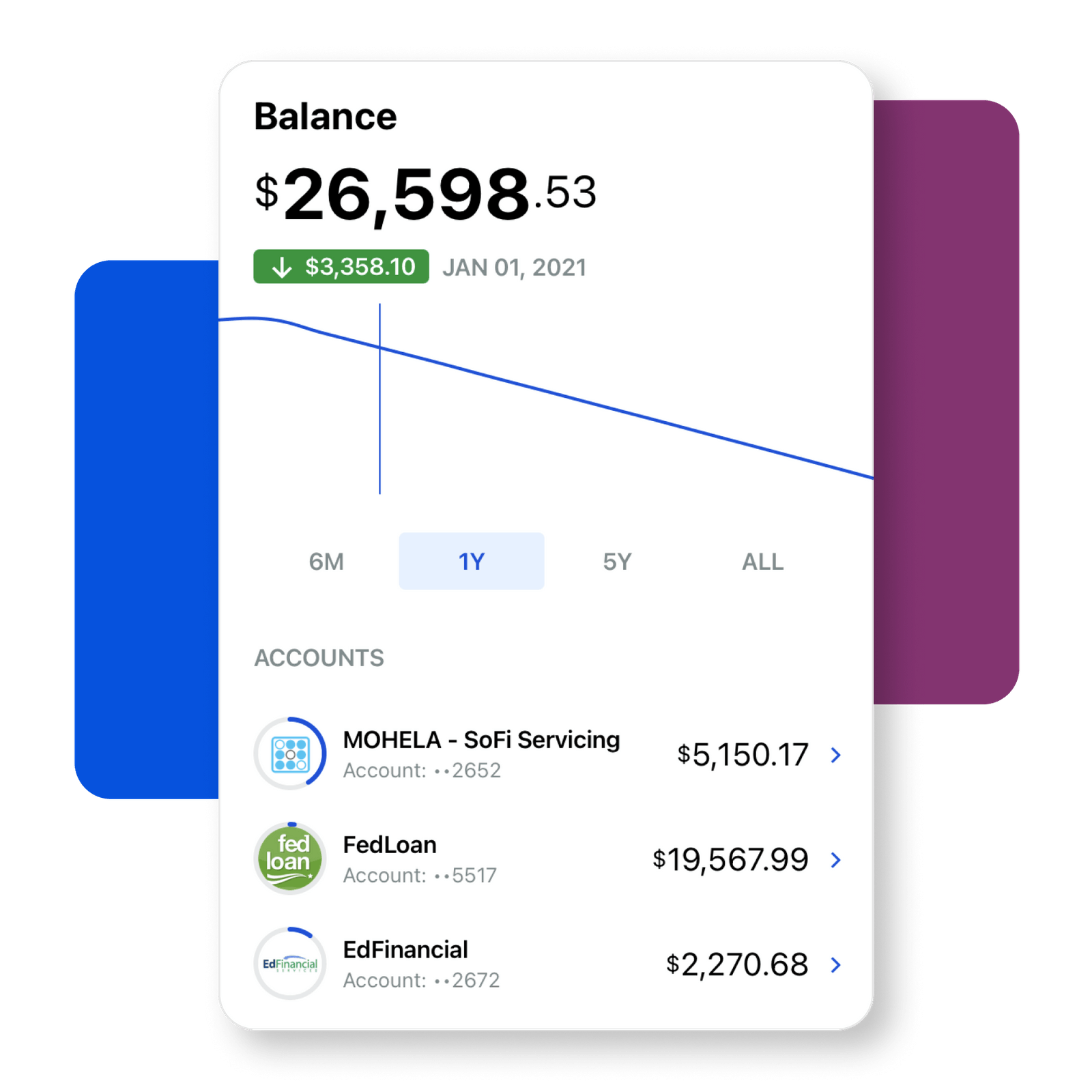 GradJoy - Pay Down Your Student Loans Faster