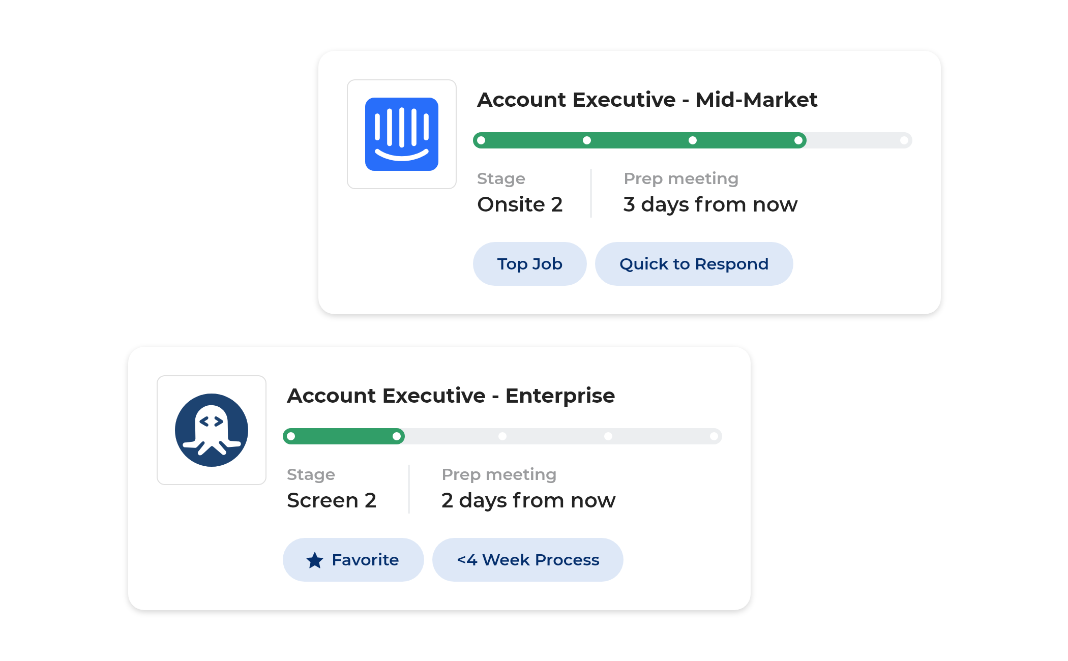 Candidate Labs | The Modern Talent Agency for Sales & Marketing Hiring