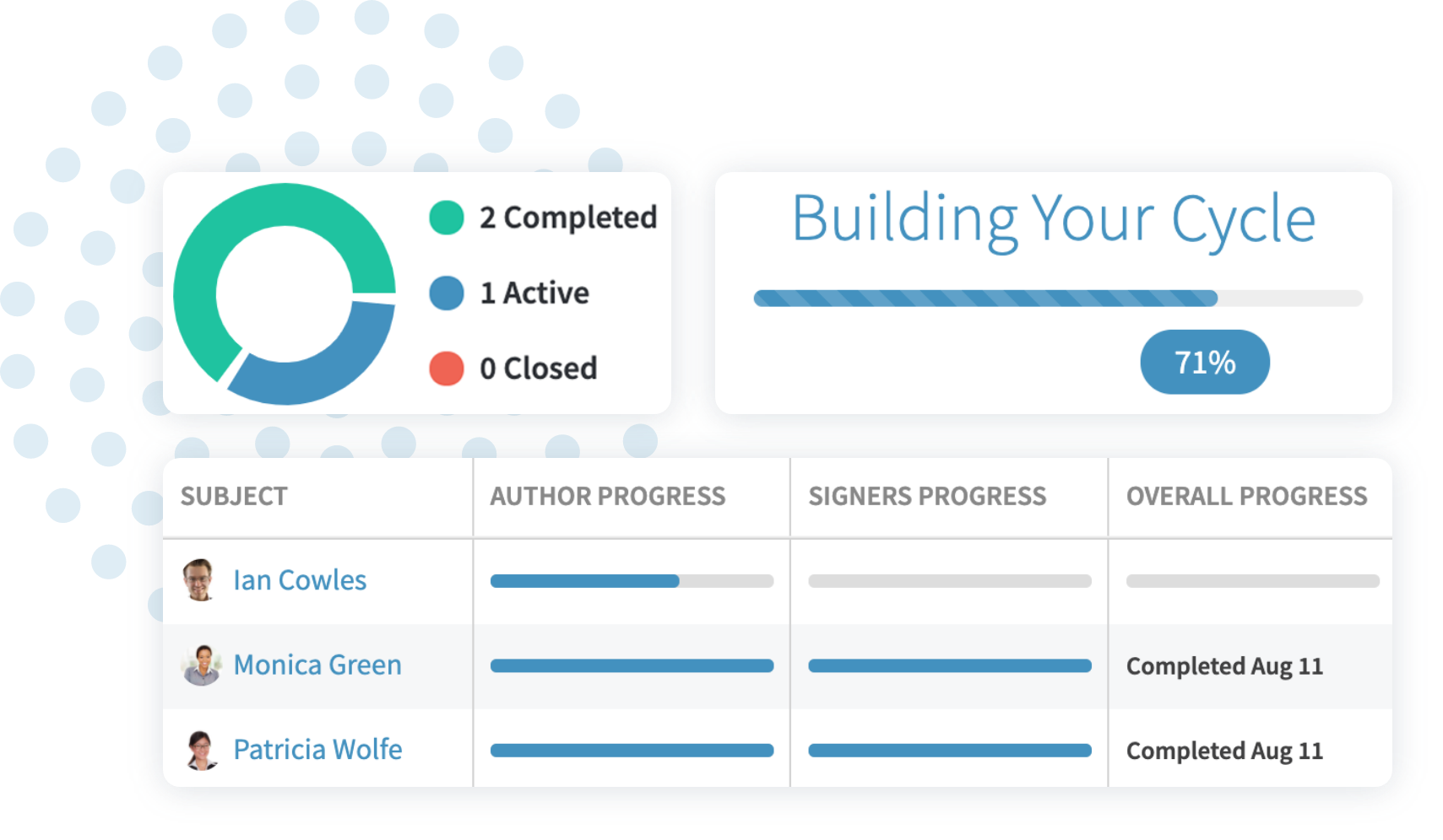 Online Performance Review Software | PerformYard