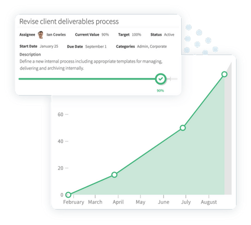 PerformYard: Employee Goal Setting & Tracking Software