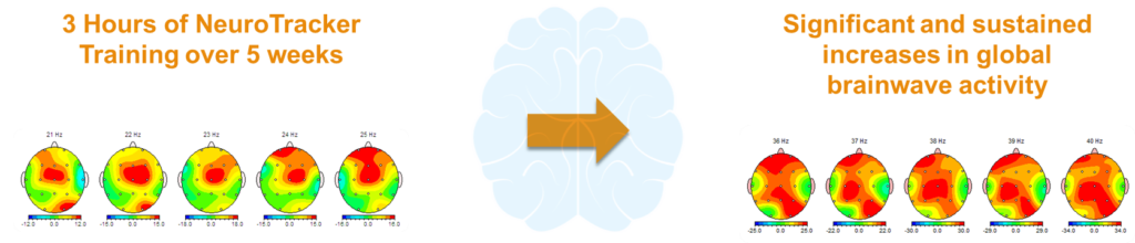 Blog - 3 Ways NeuroTracker Transfers to Sports Performance