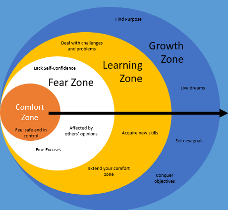 Blog - How Can We Make Our Brains Better?