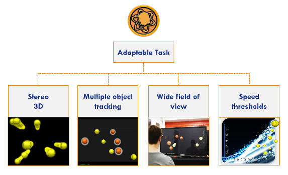 Blog - NeuroTracker Fundamentals