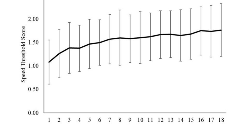 Blog - NeuroTracker Study Reveals Esports Athletes Need Better ...