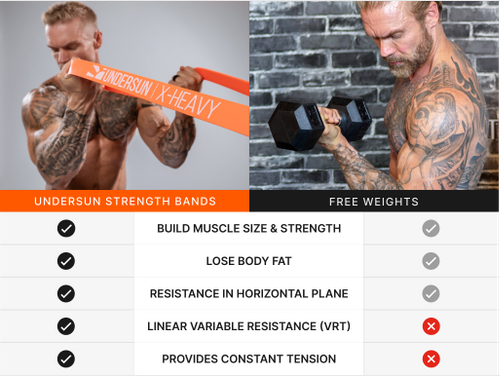 Undersun Resistance Band Set V5