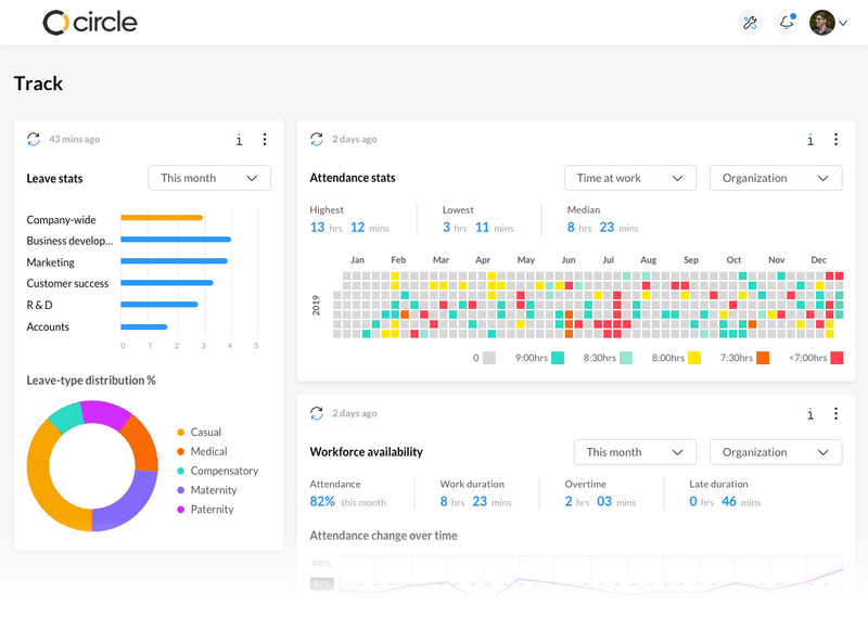 Biometric Time & Attendance Systems (Fingerprint, WiFi, Battery ...
