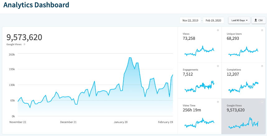 360° Virtual Tours For Destinations | Threshold 360