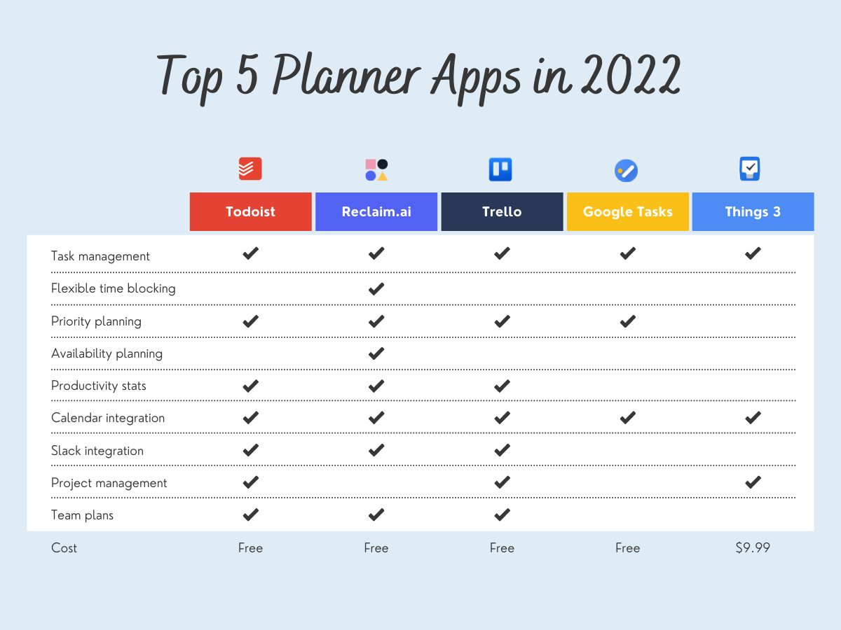 Zdravie Optimizmus Popul rne Best Daily Planners For Iphone Burma Transakcie Text ra