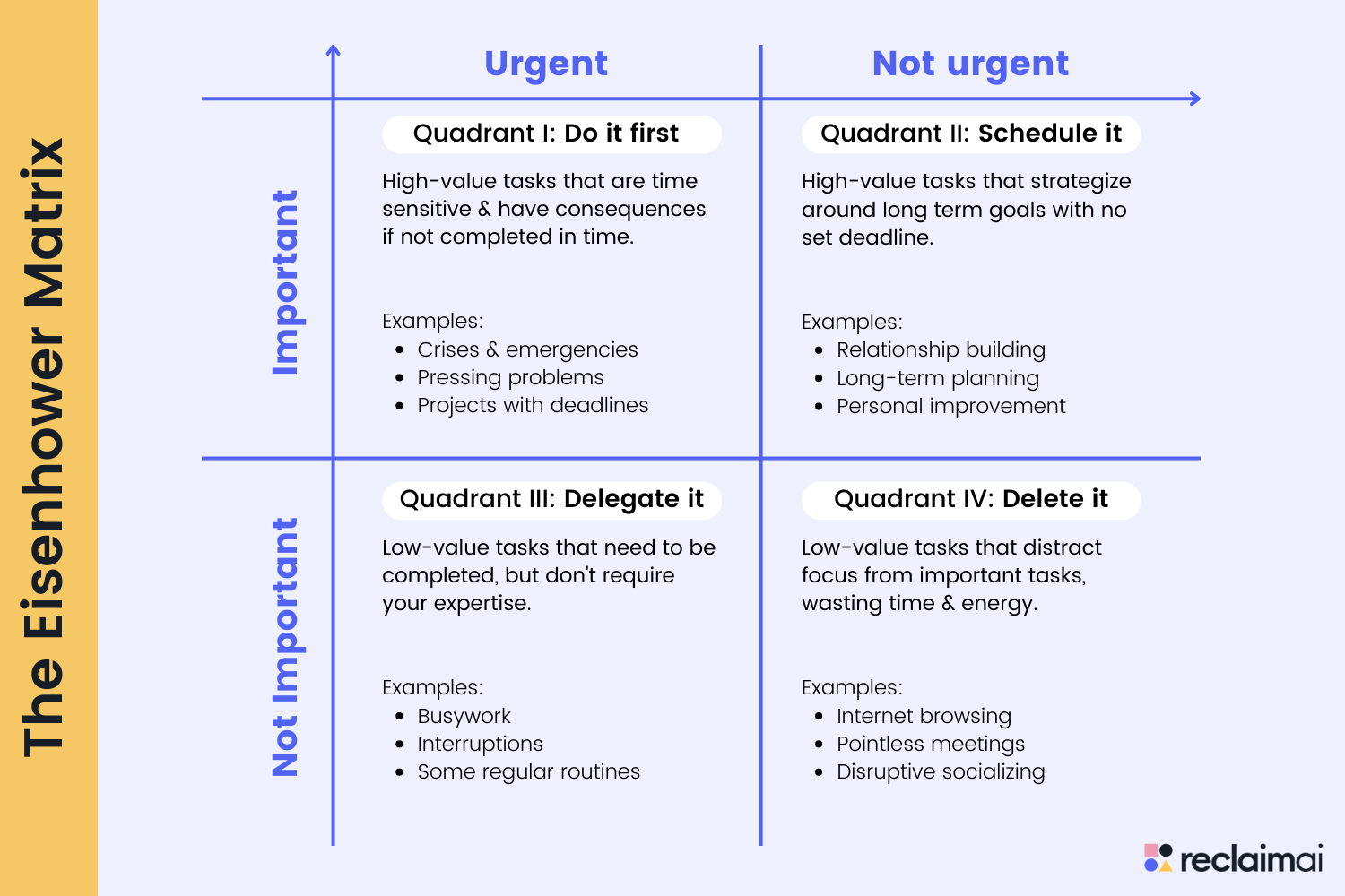The Eisenhower Matrix Important Vs Urgent Tasks Template Reclaim