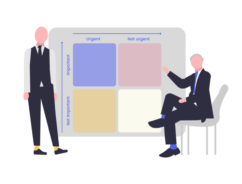 The Eisenhower Matrix: Important vs. Urgent Tasks Template | Reclaim
