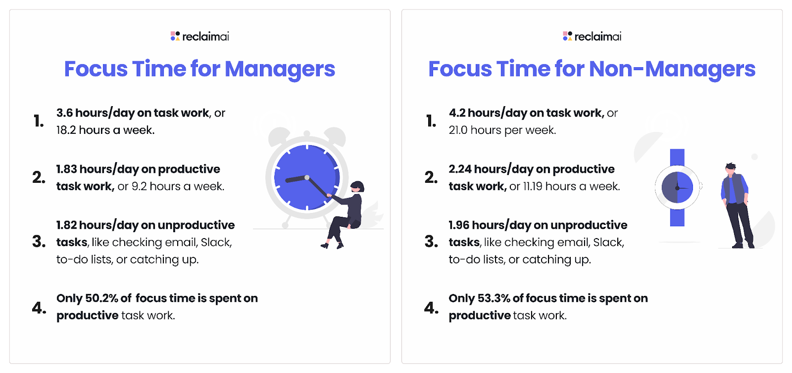 What is Focus Time? 2024 Productivity Guide (3 Templates) | Reclaim