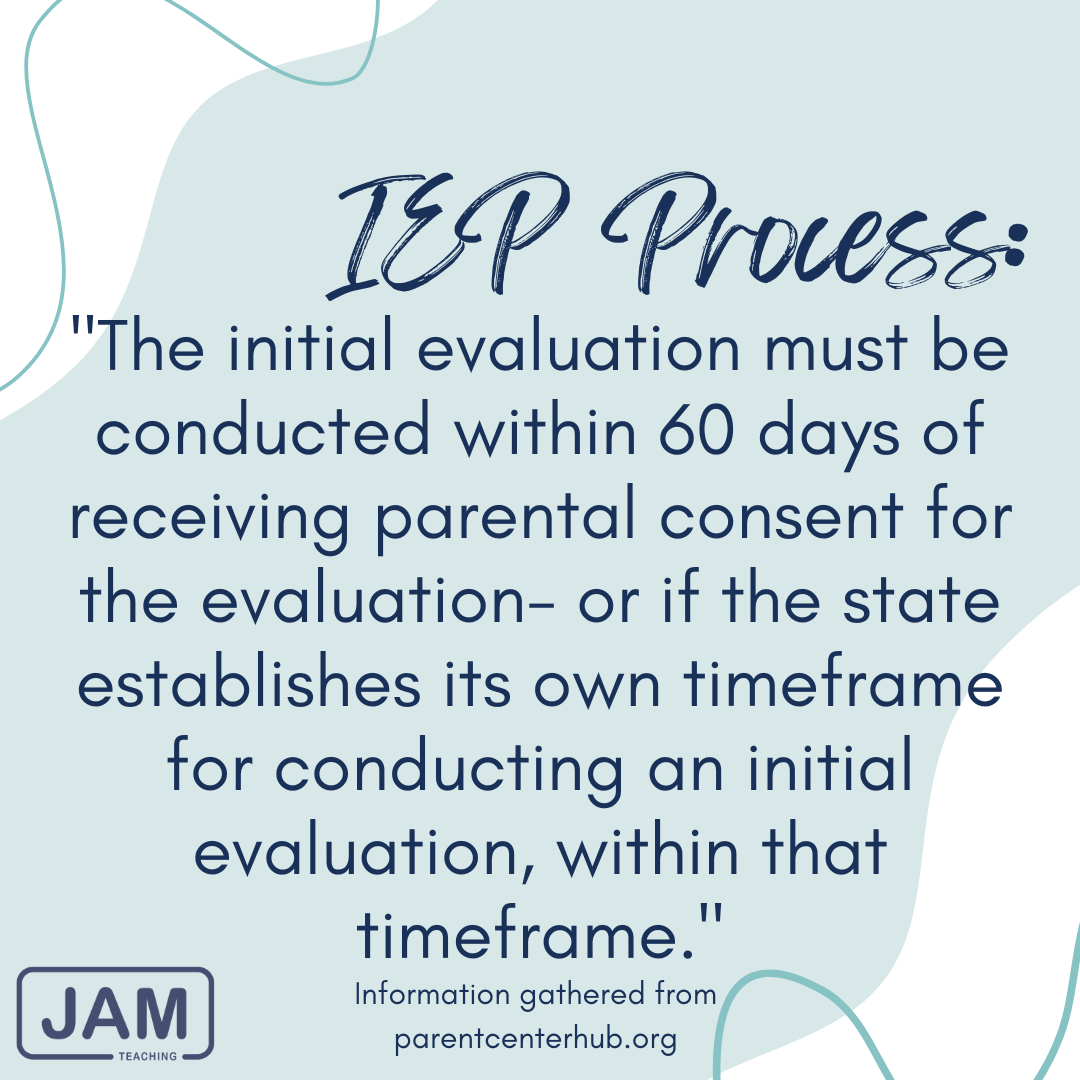 Timeframe for IEP Process 🕔