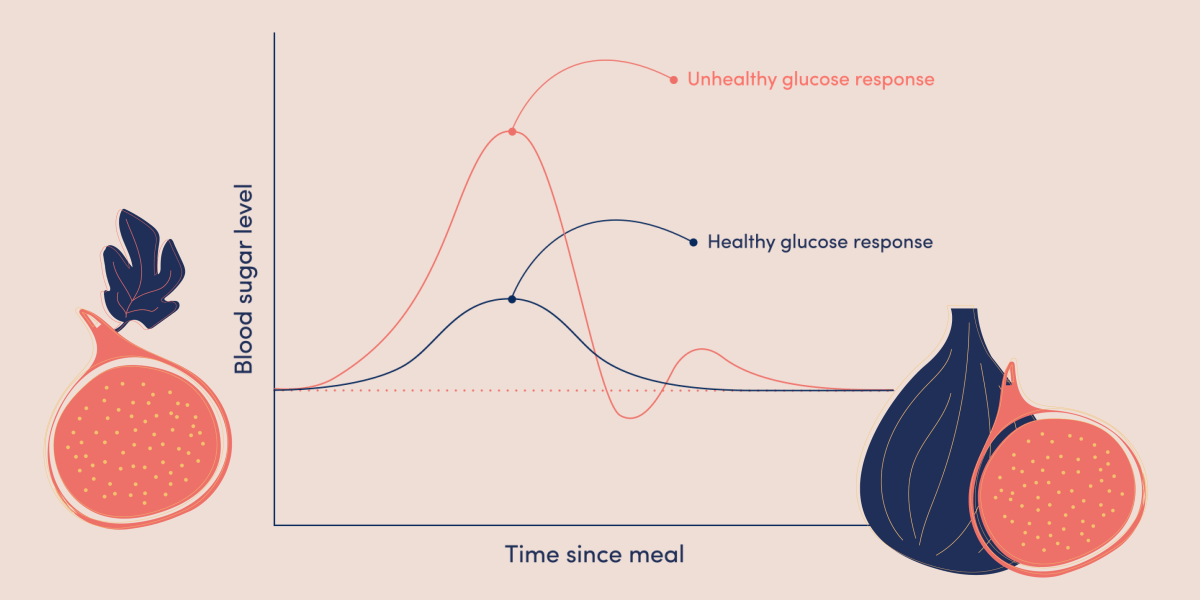 How High Can Blood Glucose Levels Go Before Death How High Can Blood Glucose Levels Go Before Death