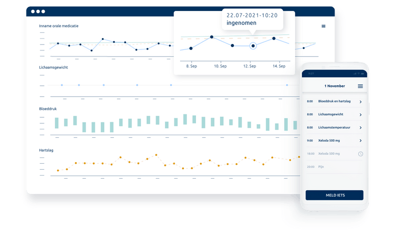 Manage care pathways efficiently | Remecare