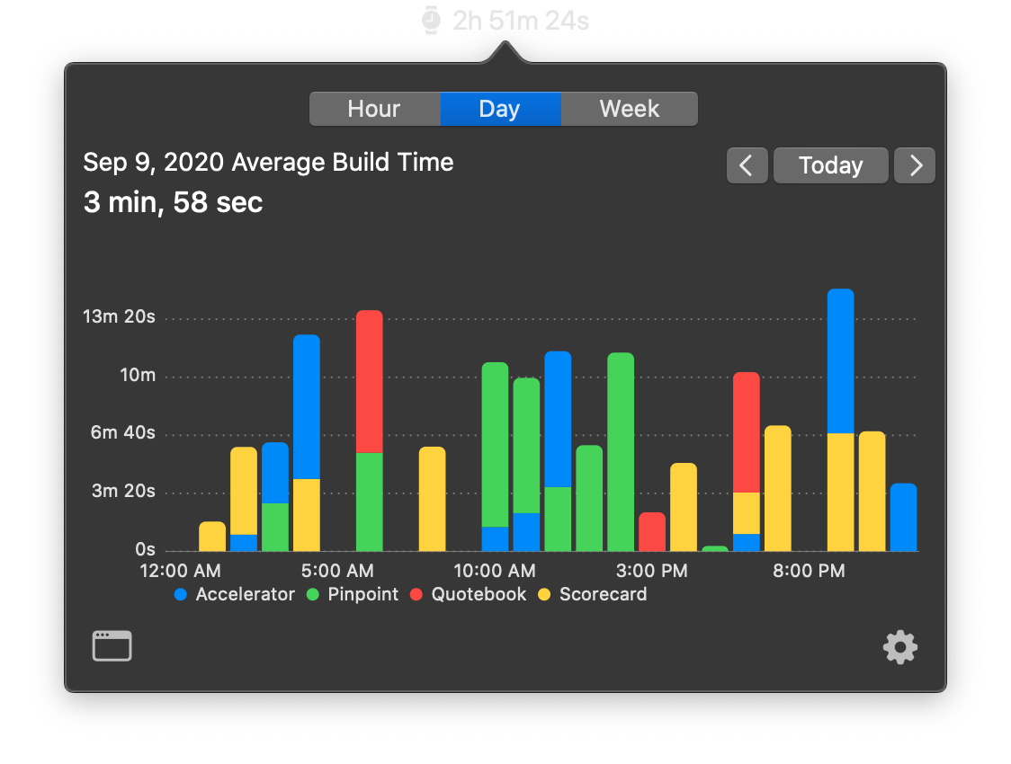 Buildwatch for Xcode