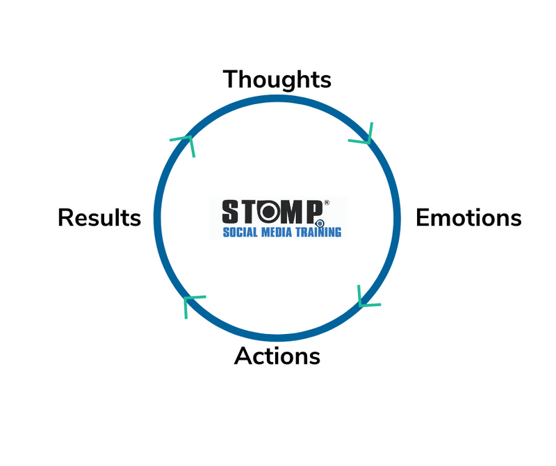 STOMP Blog | The Mindset Strategist - T.E.A.R. Method