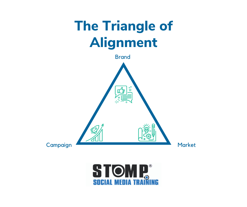STOMP Blog | The Triangle of Alignment: Brand, Market & Campaign
