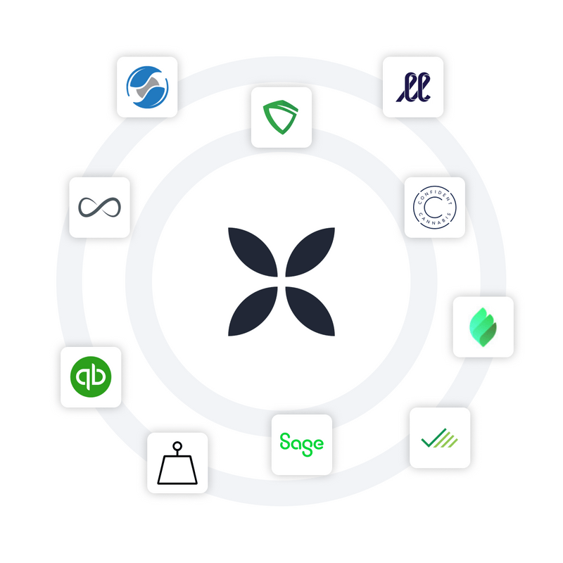 Canix | Cannabis ERP and Seed-to-Sale Software