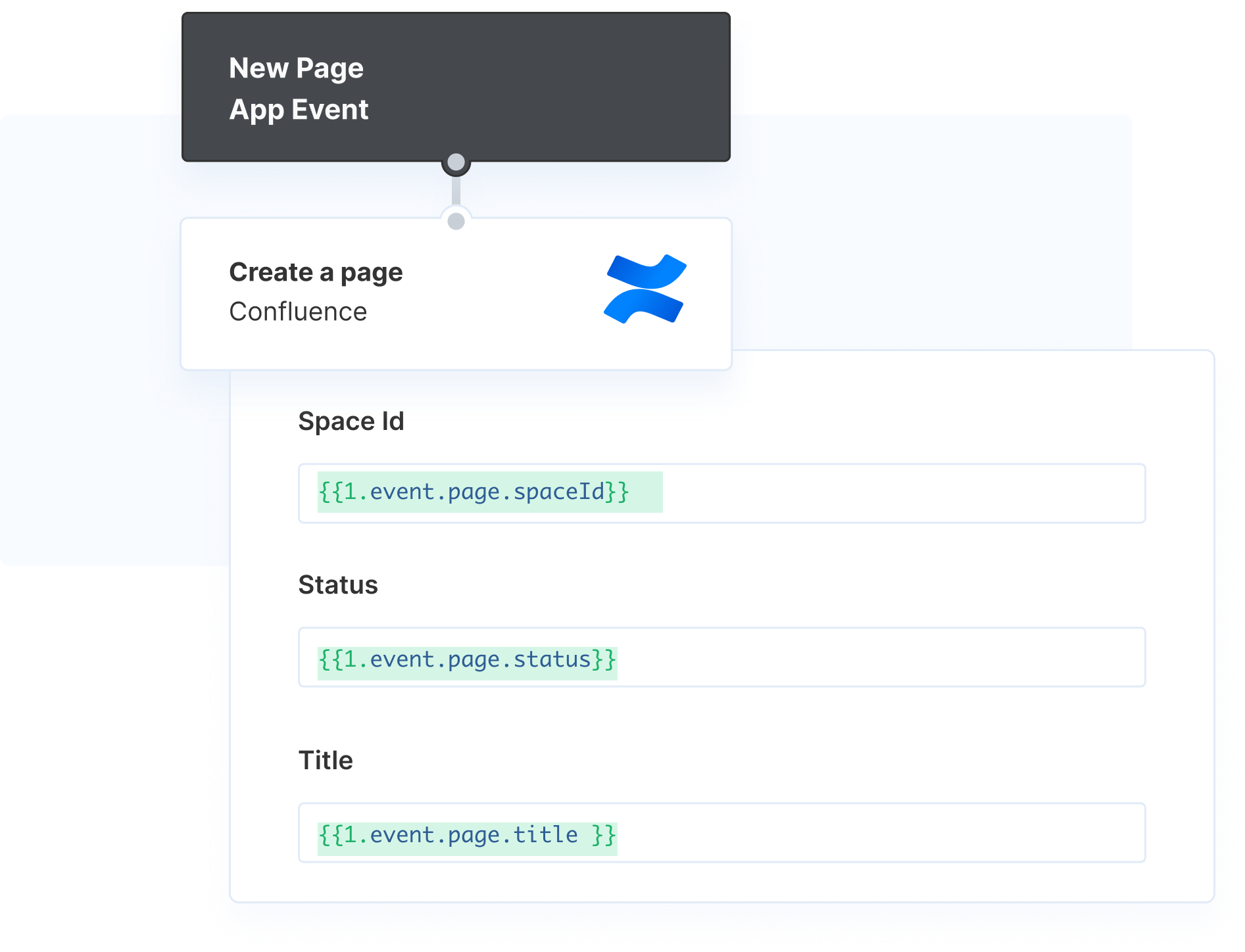 Paragon Embed A Native Confluence Integration In Your App