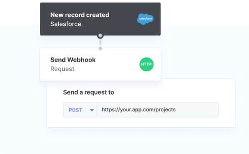 Paragon | Embedded Native SaaS Integrations