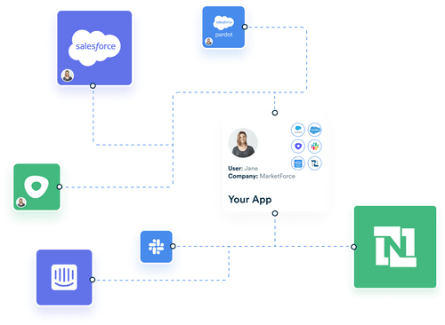 Paragon | Embedded Integrations Platform for Developers