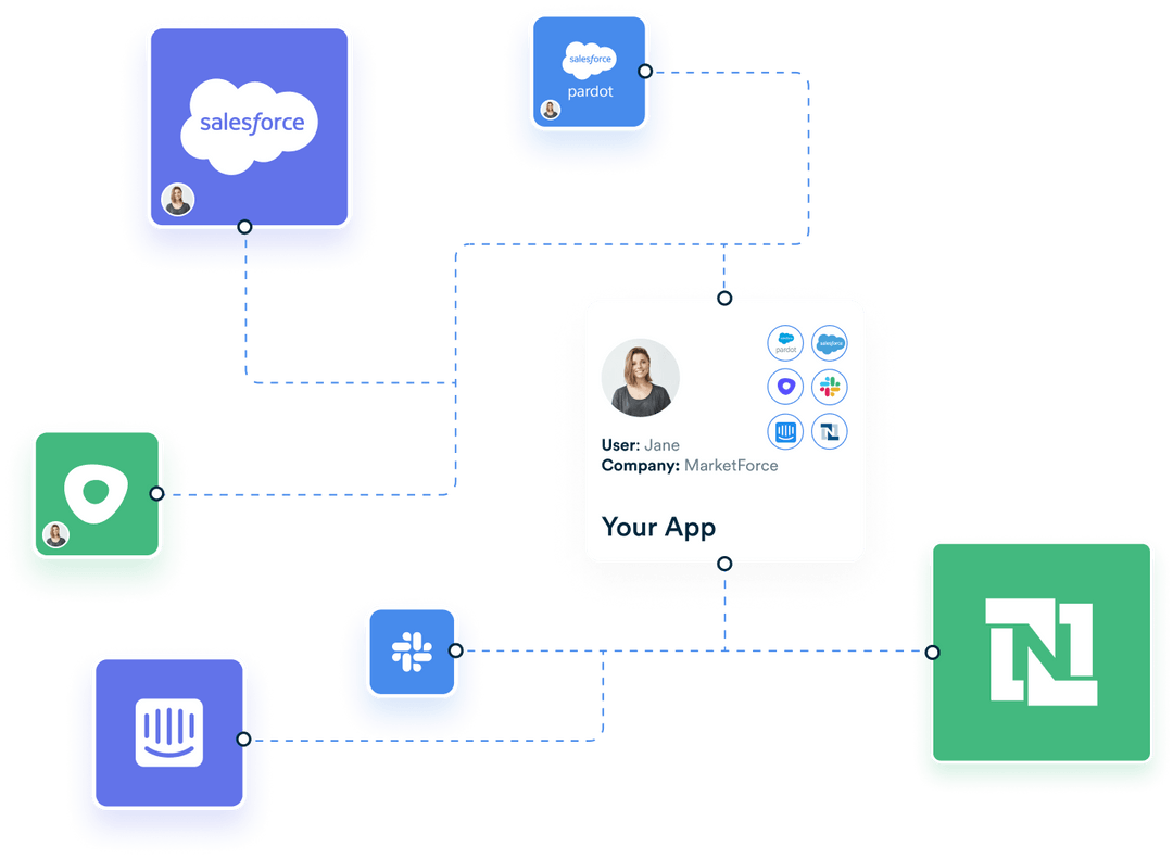 Paragon | Embedded Integrations Platform for Developers