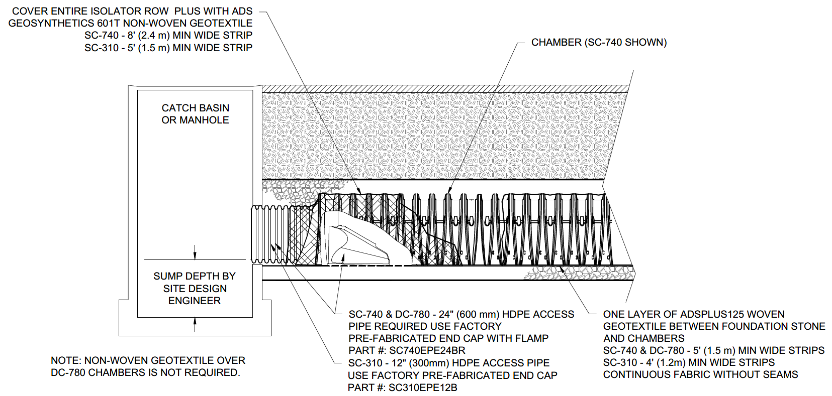 Versickerungssystem Stormtech
