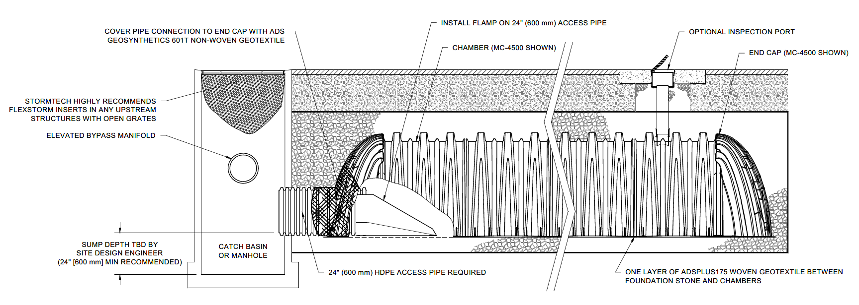 Versickerungssystem Stormtech