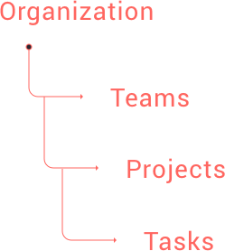 How We Use Asana - Activator Studios