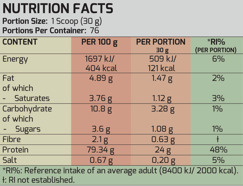 MLO 100% Whey Protein Blend