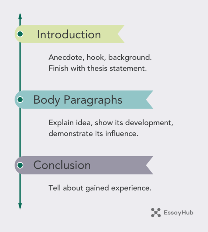 How To Write A Personal Essay Guide By EssayHub Writers How To Write A Personal Essay Guide By EssayHub Writers
