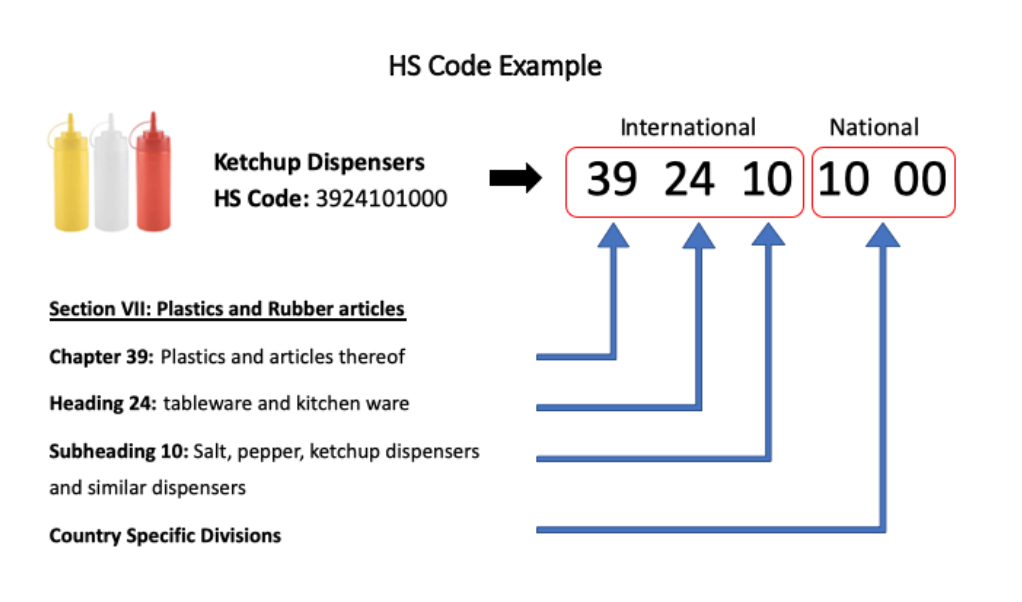 The Ultimate China Importing Guide