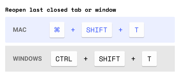 Chrome productivity tips and keyboard shortcuts | Partizion