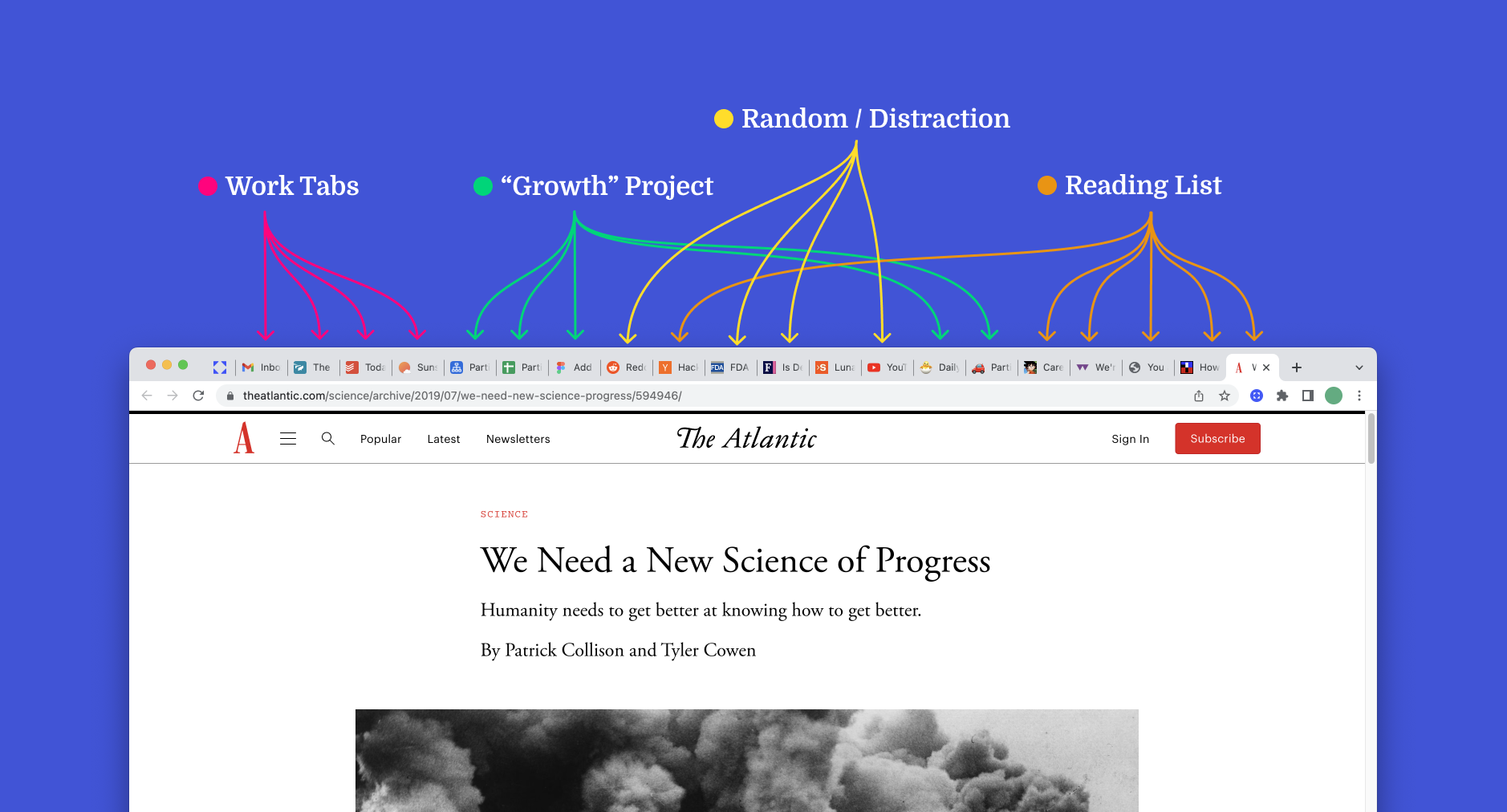 Too Many Tabs open? The Ultimate guide to taming your tab hoarding ...