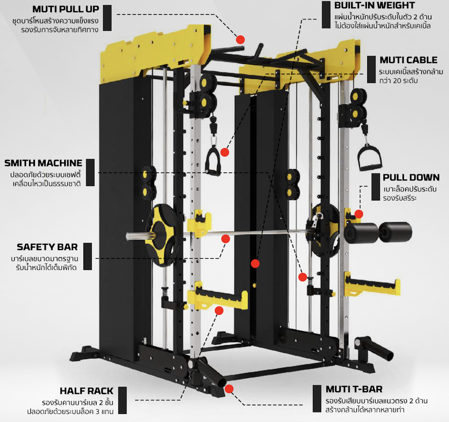 Smith Machine ดียังไง ? พร้อมวิธีเลือกซื้อให้คุ้มค่าที่สุด