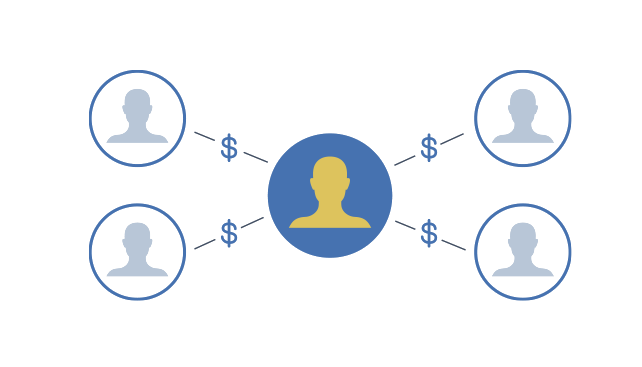 Business Model - World Financial Group