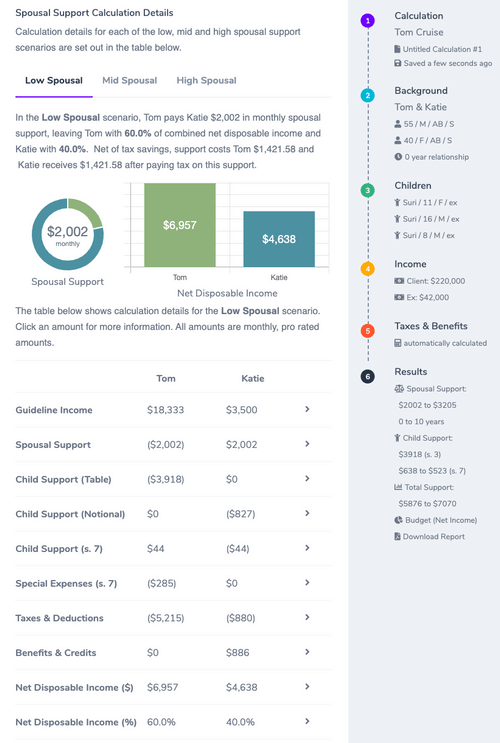 Spousal Support Calculator - Divorcepath Canada