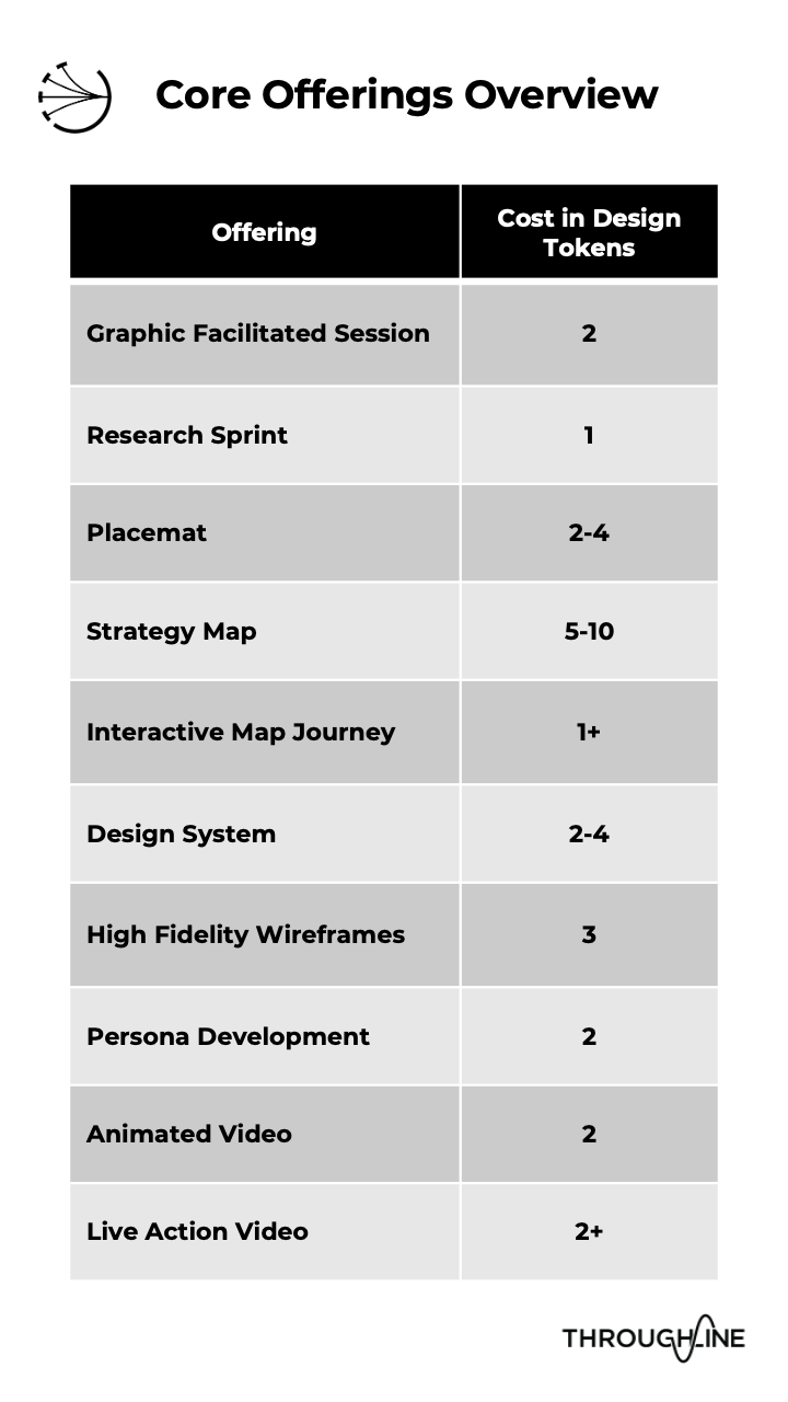 Working with Throughline
