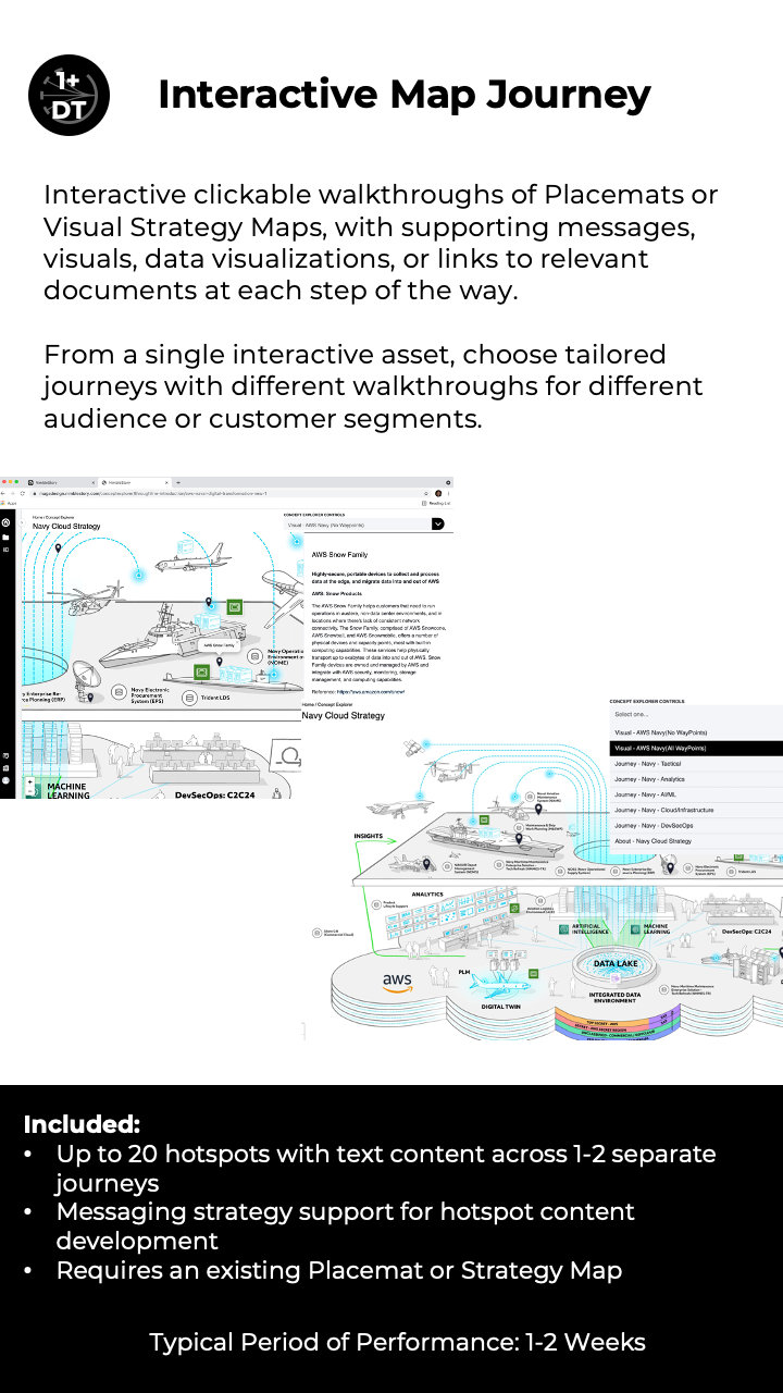 Working with Throughline