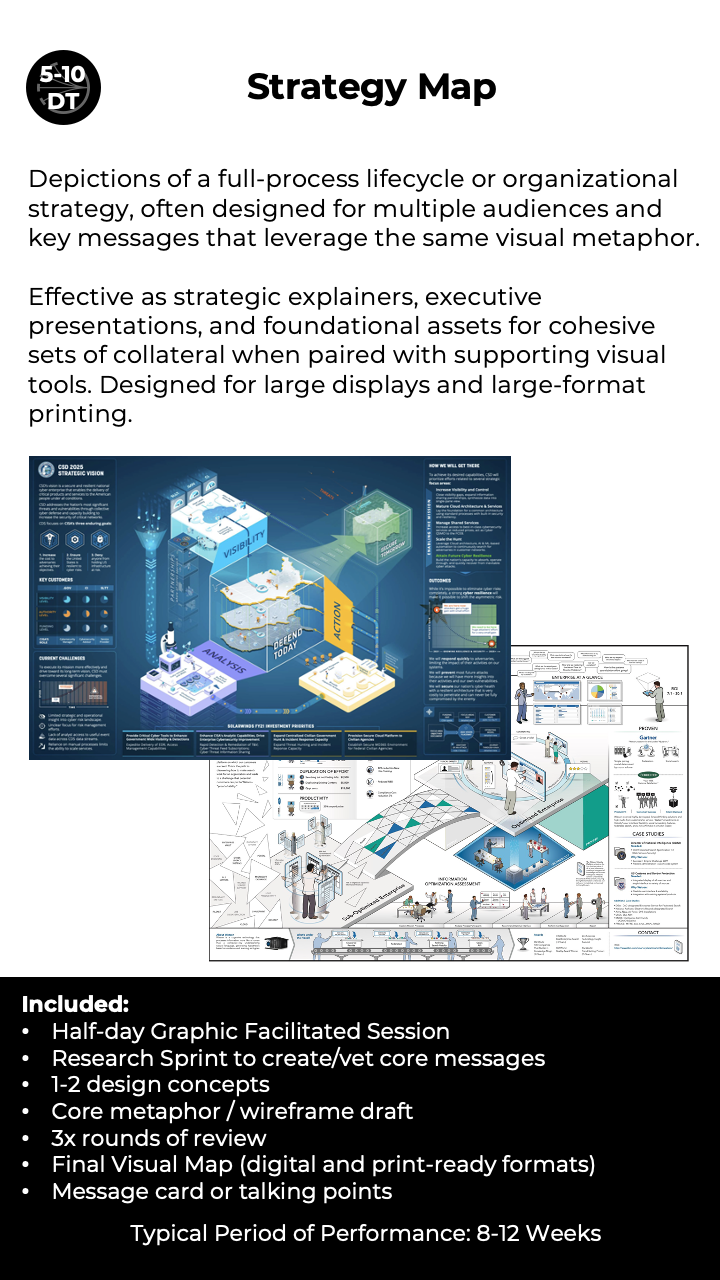 Working with Throughline