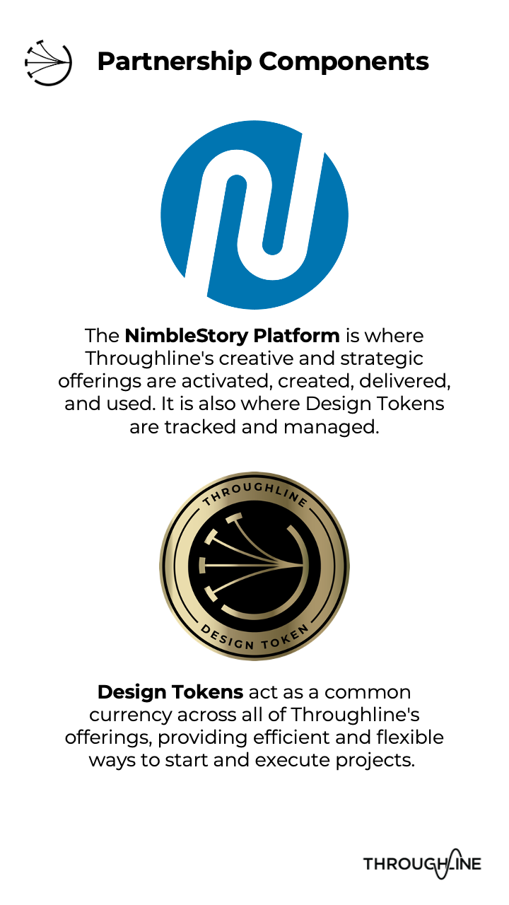 Working with Throughline