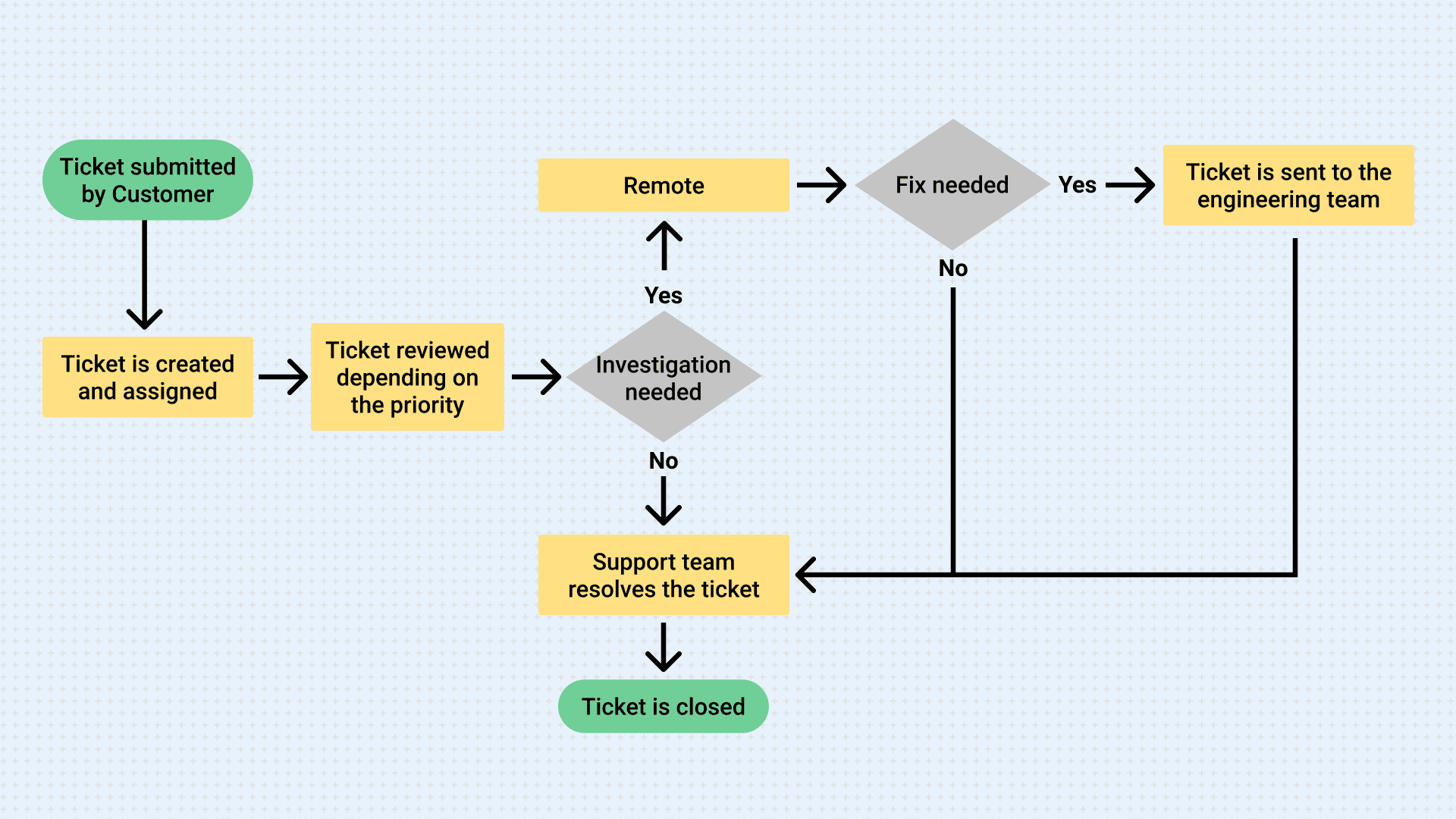 How To Create A Workflow Diagram With Examples Gmelius