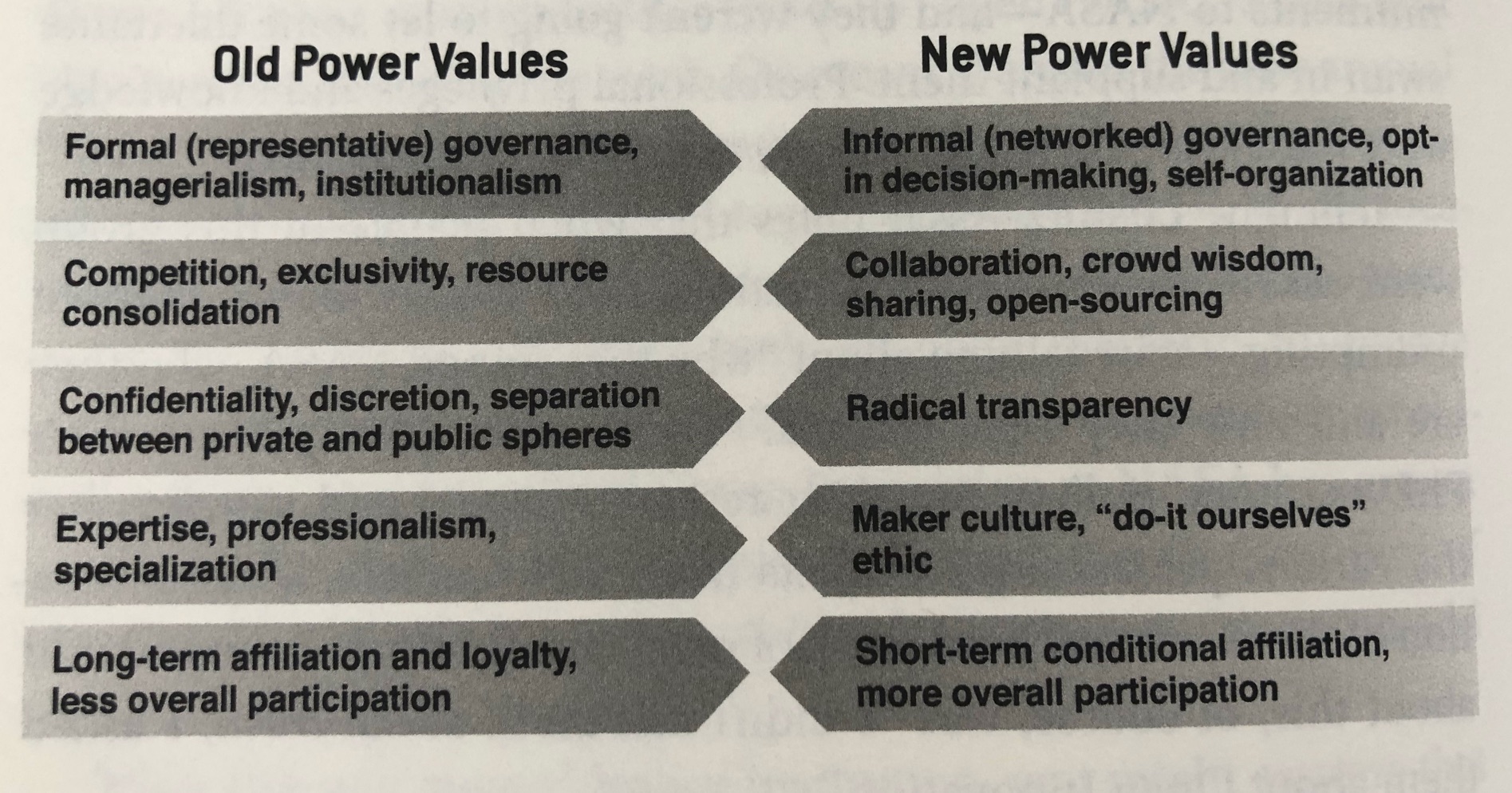 What’s Power Like in 2020? | Bardo Insights