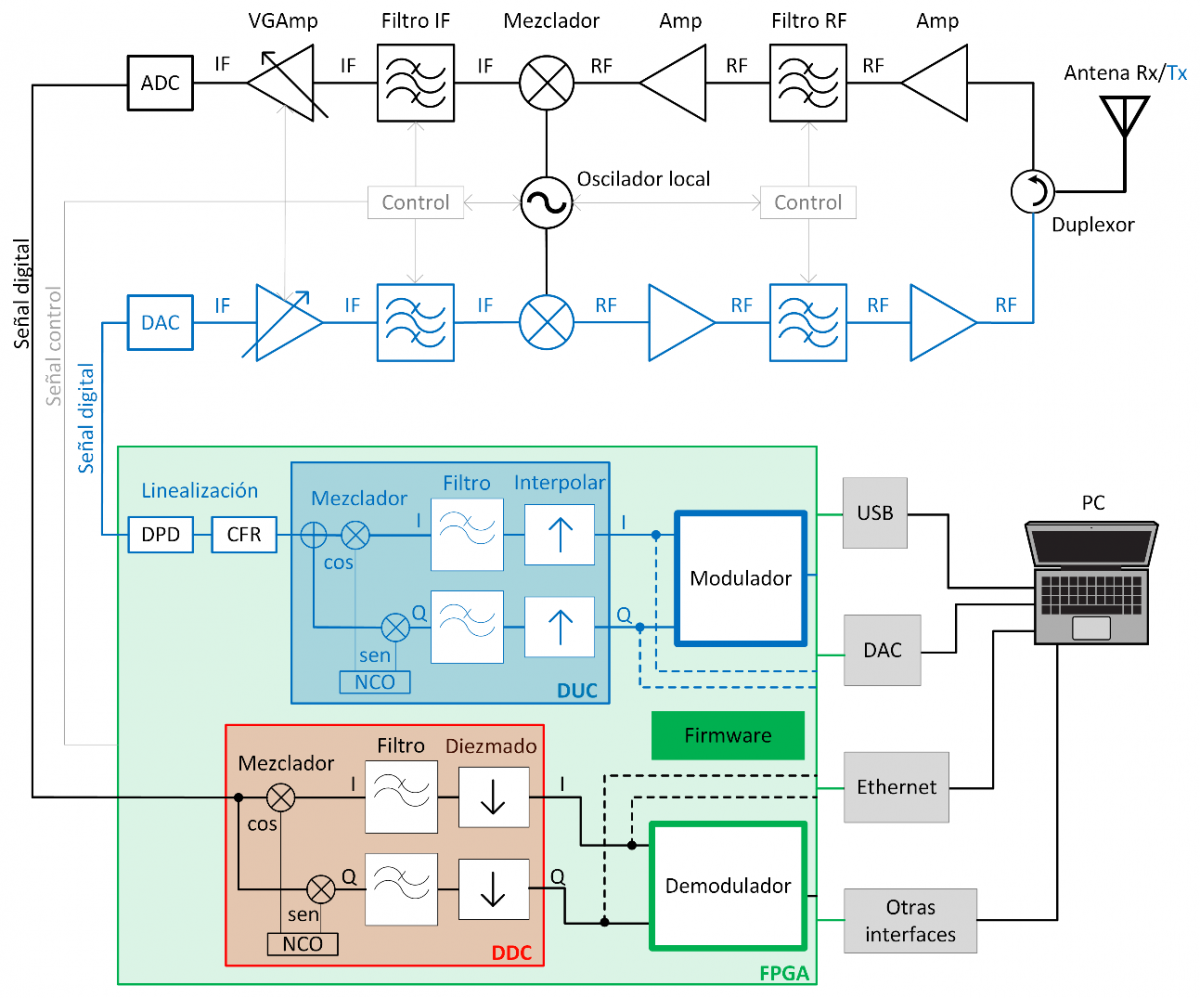 SDR and its role in cybersecurity