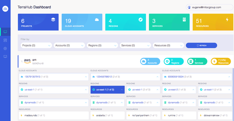 Hashicorp Terraform Opsera Ecosystem